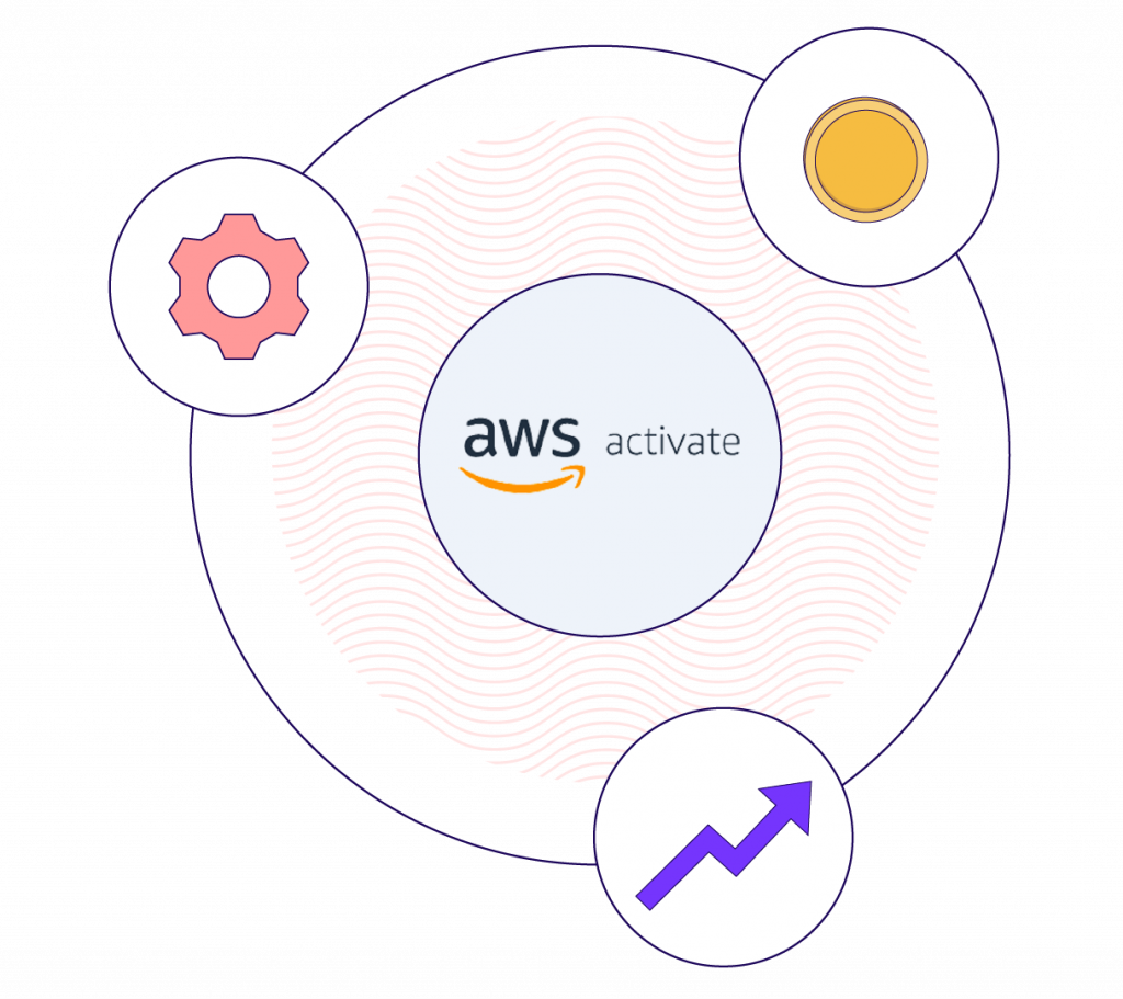 AWS Activate – Fincra Partner Program